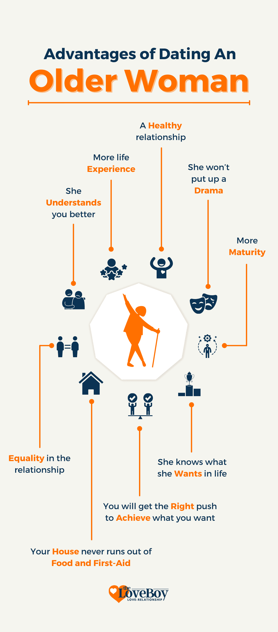 what attracts older woman