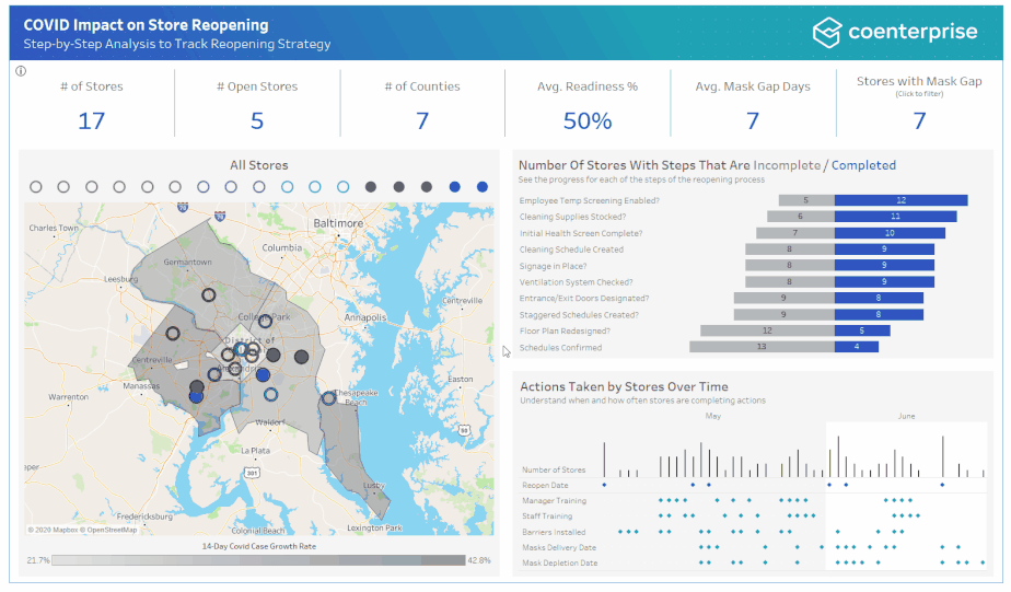 Tableau Dashboard Examples Health Care