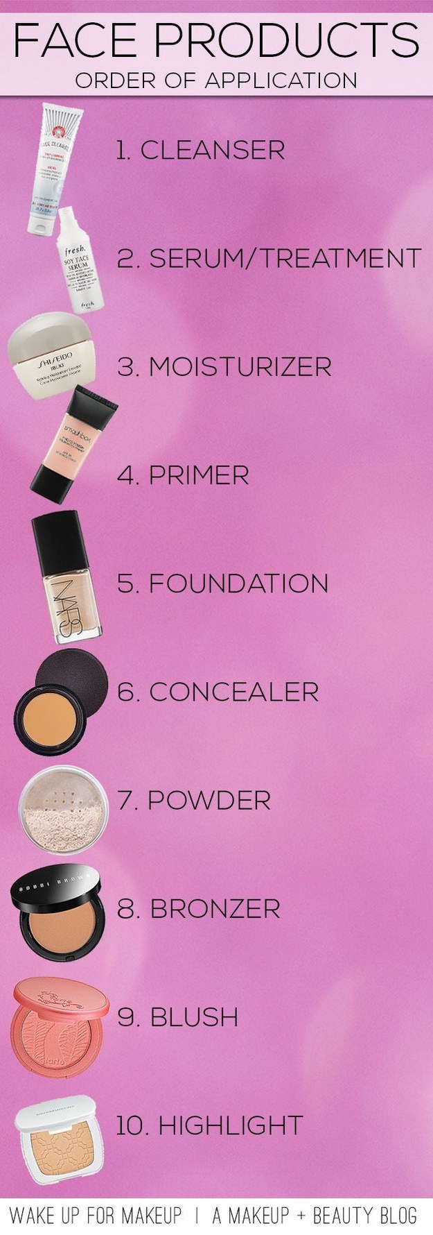 makeup order steps