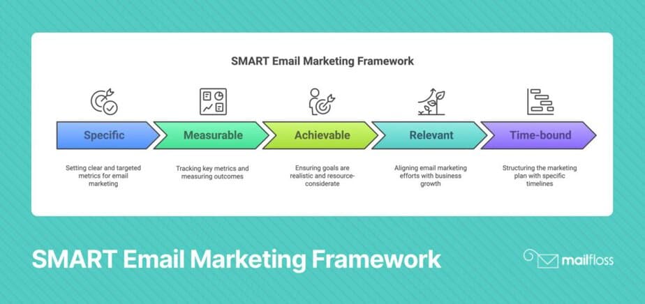 marketing objectives examples