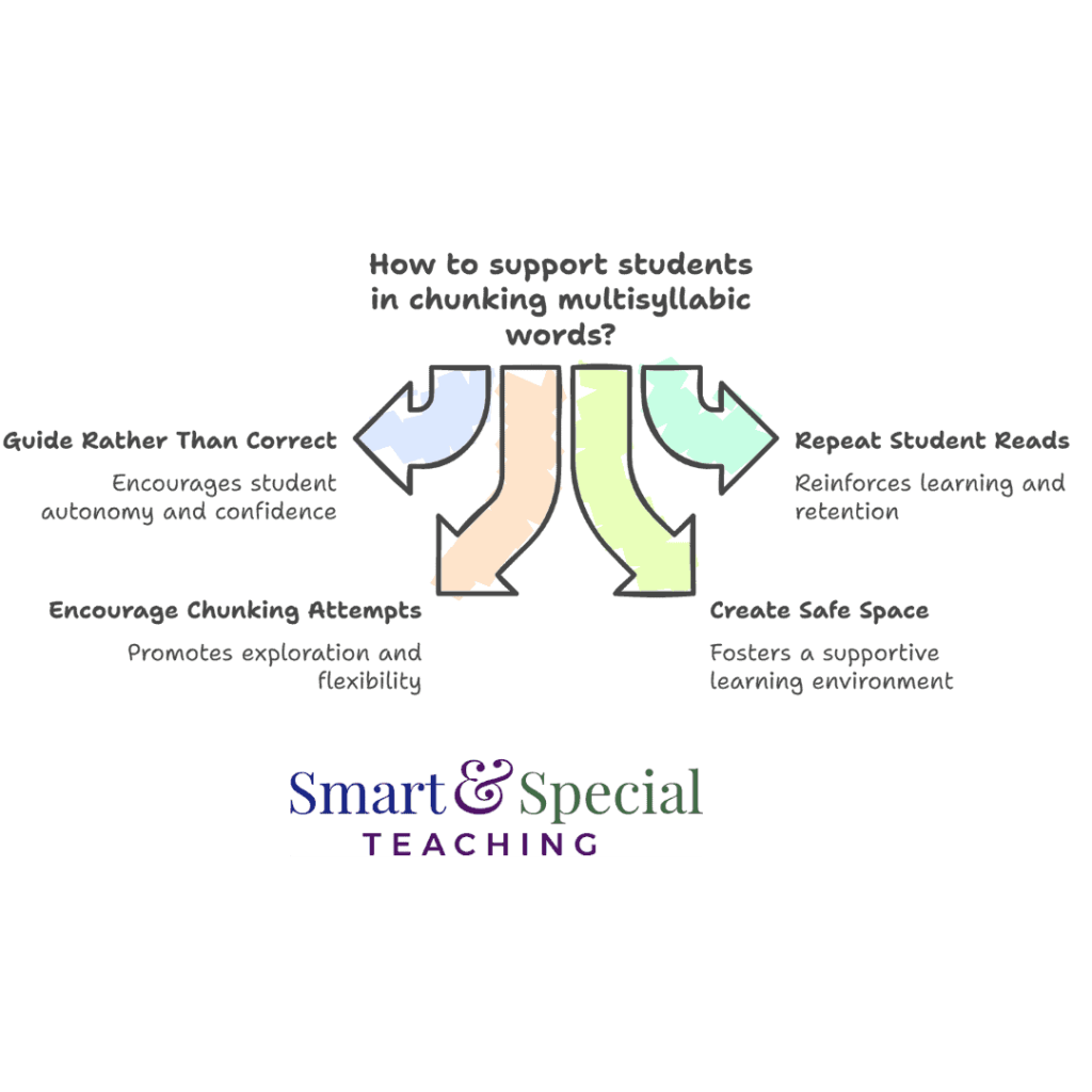 chunking information teaching