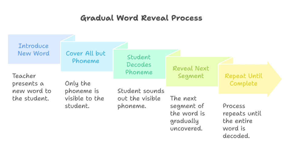 reading guessing words