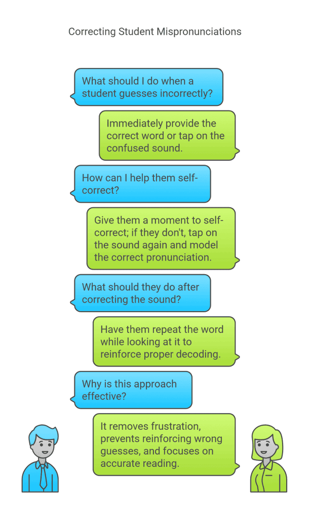 reading guessing words