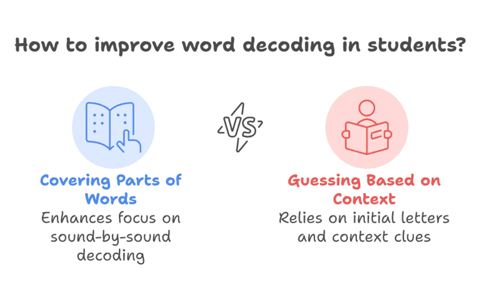 reading guessing words