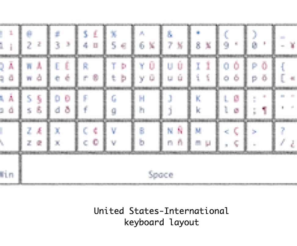 en keyboard layout