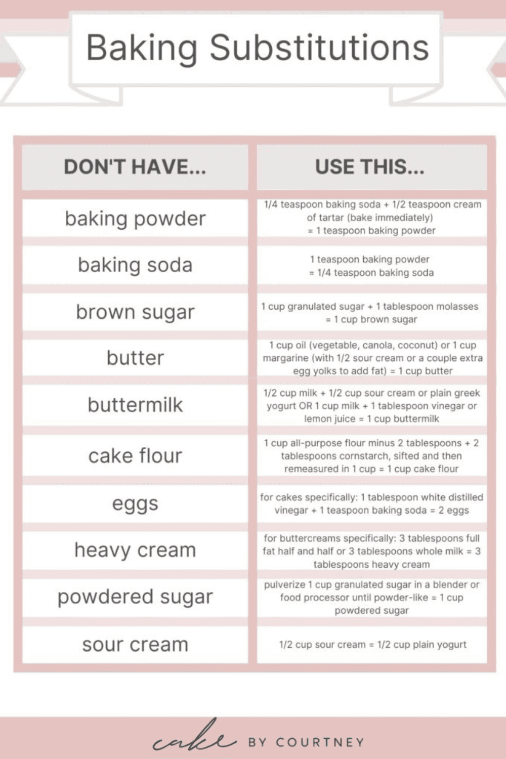 baking powder substitute
