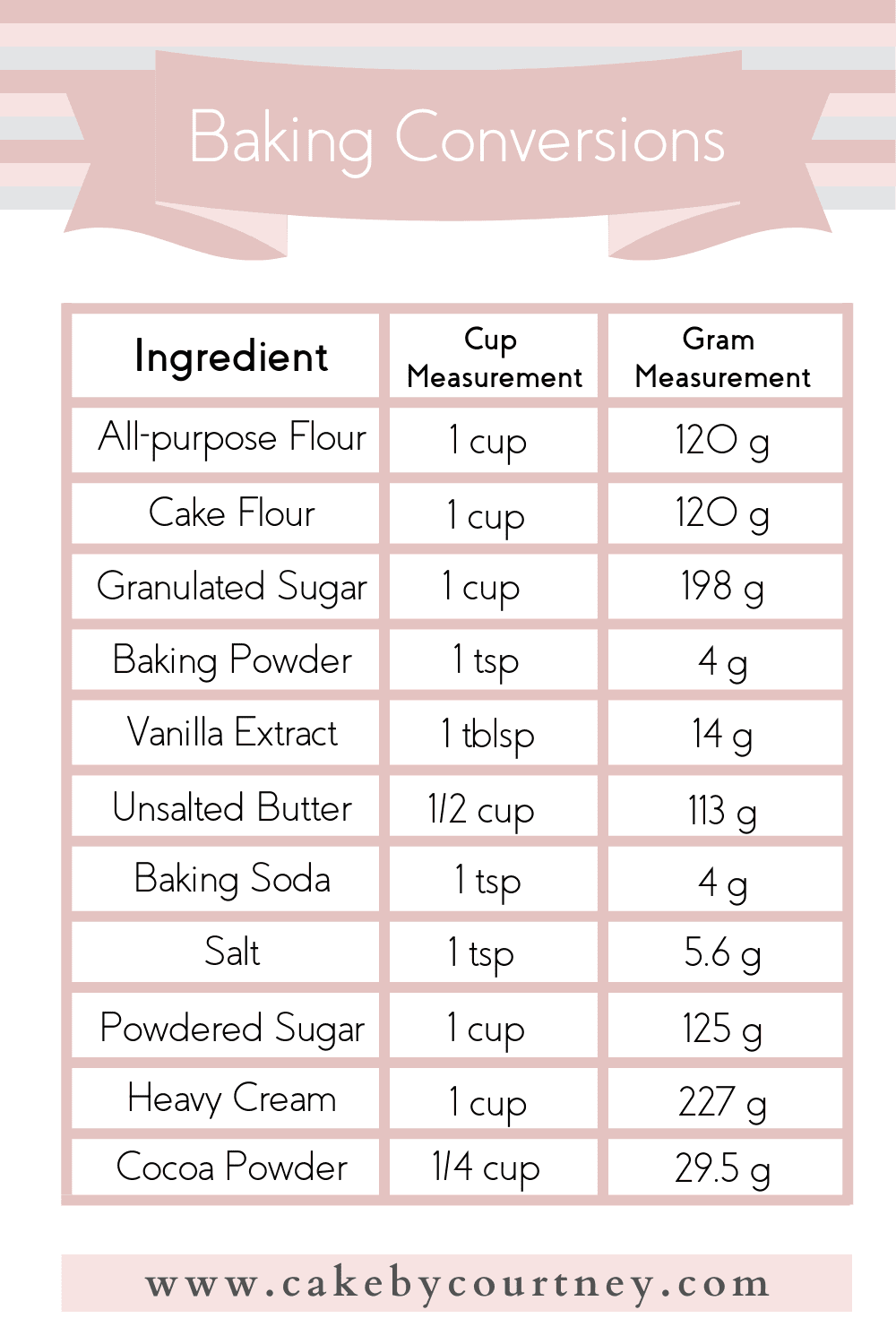 basic cake ingredients measurements