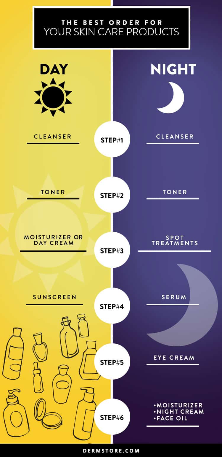 night routine for face