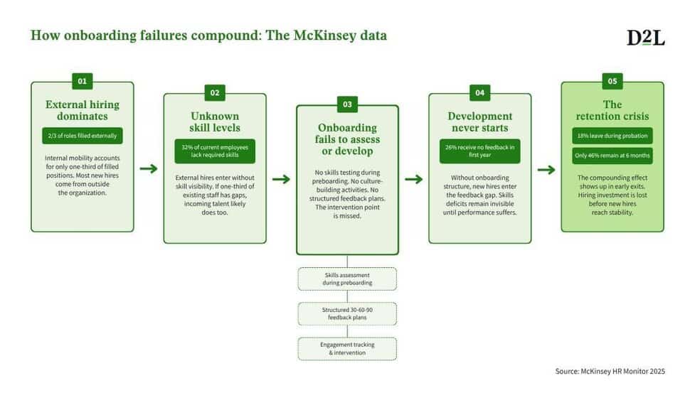 employee onboarding process flowchart