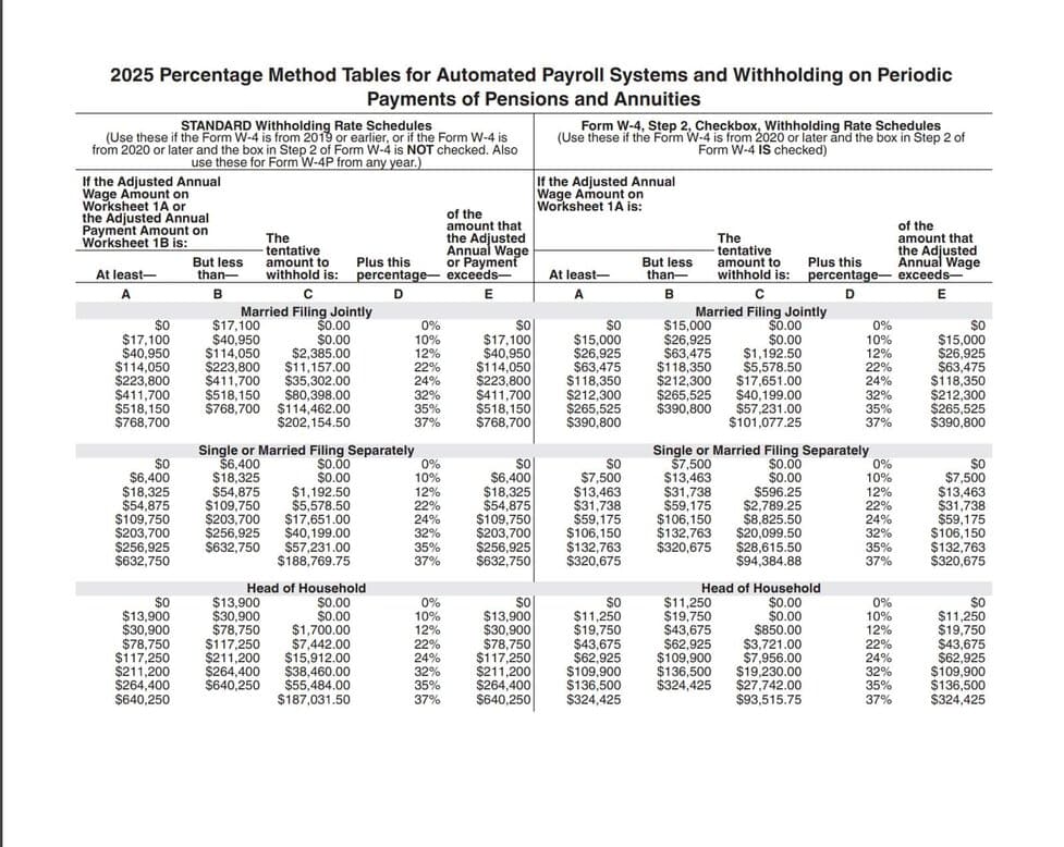 Payroll Taxes Payroll Tax — Pioneering Thought — Sladen Legal