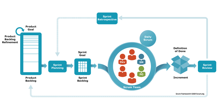 What Is Open Development Framework In Agile Methodology Ing ...