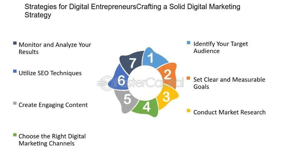 digital marketing strategy example