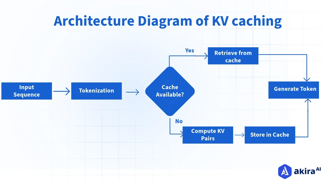 Context Caching In Google Gemini: Better Than RAG For Memory