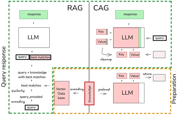 Context Caching In Google Gemini: Better Than RAG For Memory