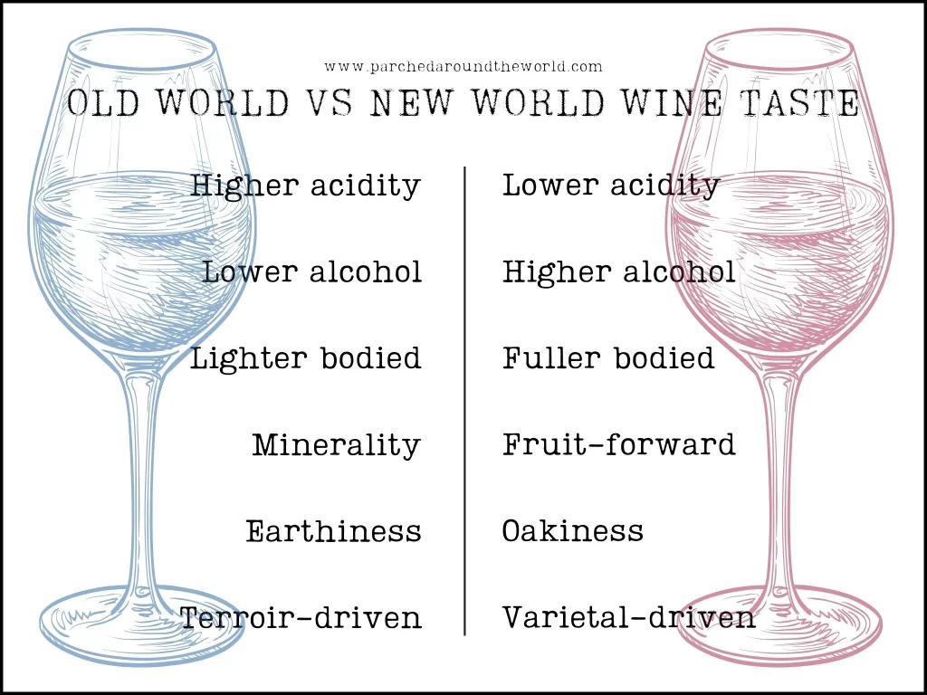 Old World vs New World Wine: What’s the Difference?