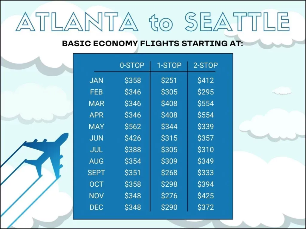 How long flight to seattle - Xalam.blog