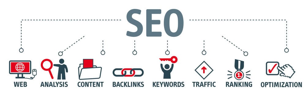 seo process