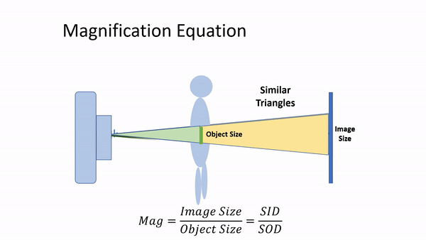 Ray Geometry In Real Life