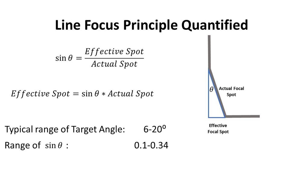 focus line principle
