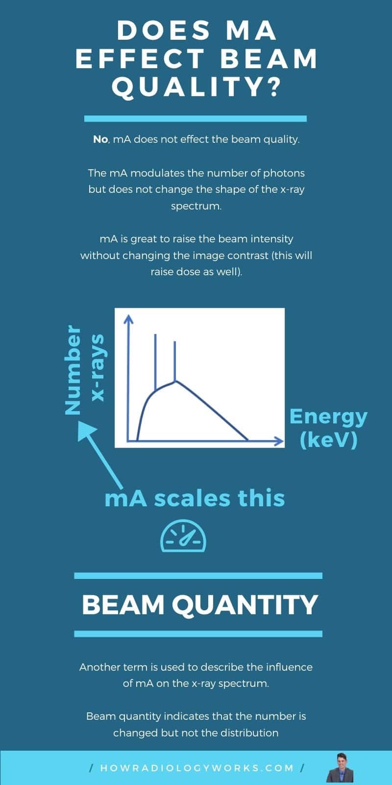 Scientific Definition Of Beam Light Intensity Chart - The Best Picture ...