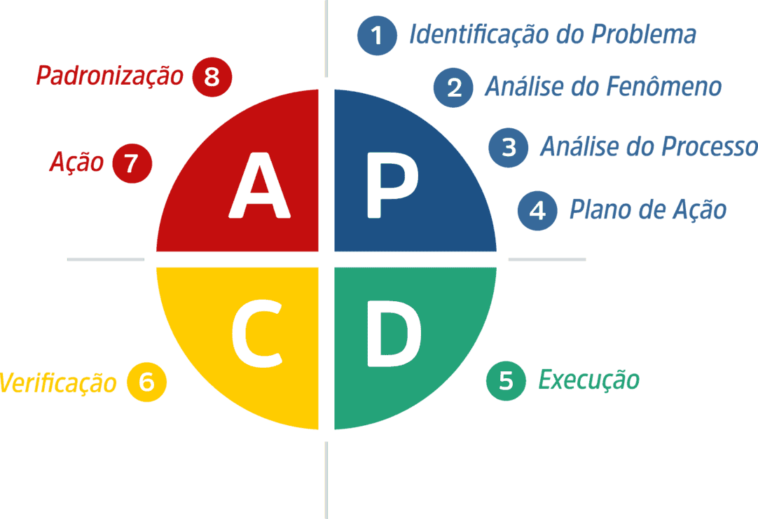 Resolucao De Problemas 6 Passos O Que é MASP? O Método De Análise E