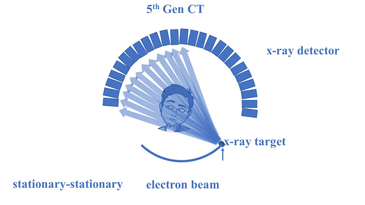 GitHub - gabboraron/diagnosztikai_celu_orvosi_kepalkotas: Képalkotás szenzor adatokból