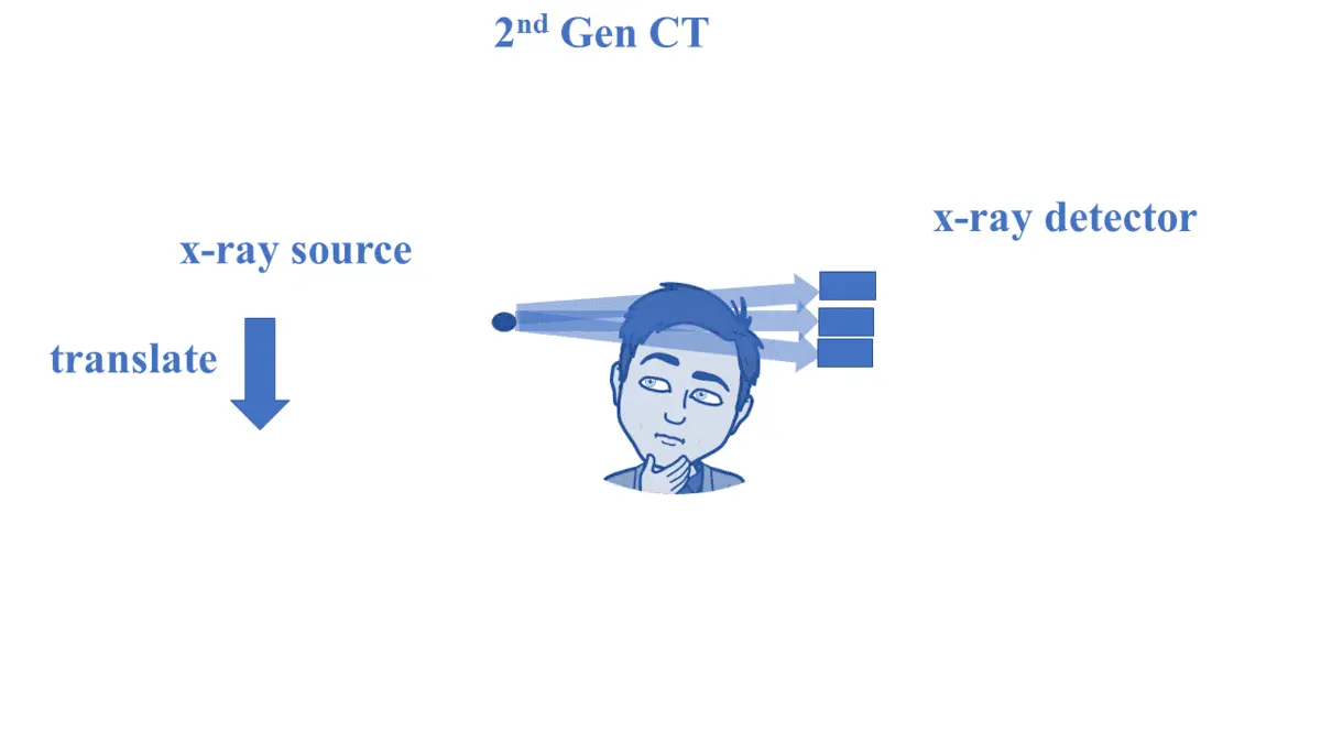 GitHub - gabboraron/diagnosztikai_celu_orvosi_kepalkotas: Képalkotás szenzor adatokból