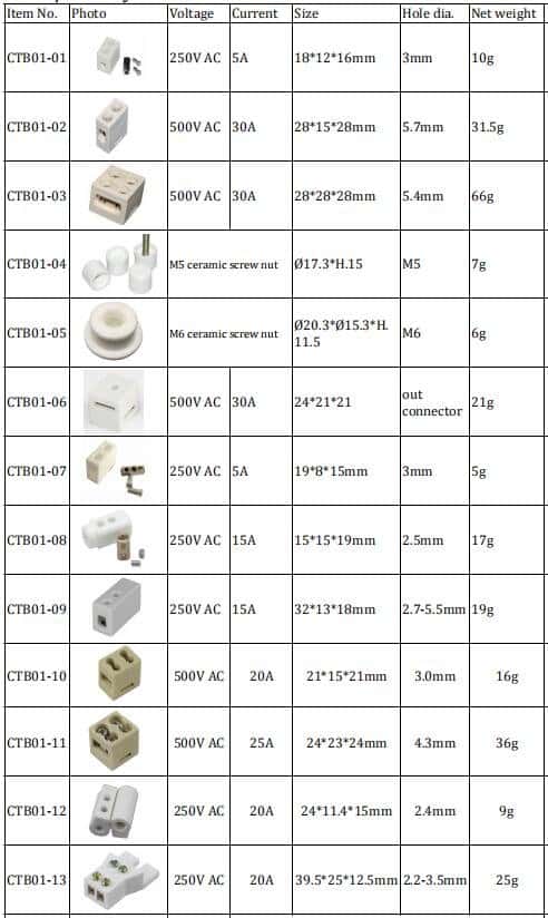 One Way Ceramic Terminal Block - HT Elite