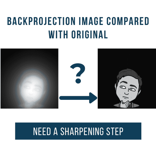 Filtered BackProjection (FBP) Illustrated Guide For Radiologic ...