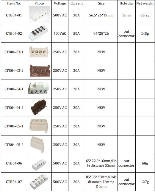 4 Ways Ceramic Terminal - HT Elite