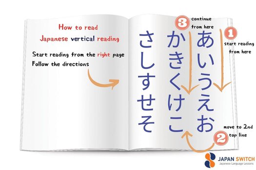 Is it true that Japanese is written top to bottom? : r/NoStupidQuestions