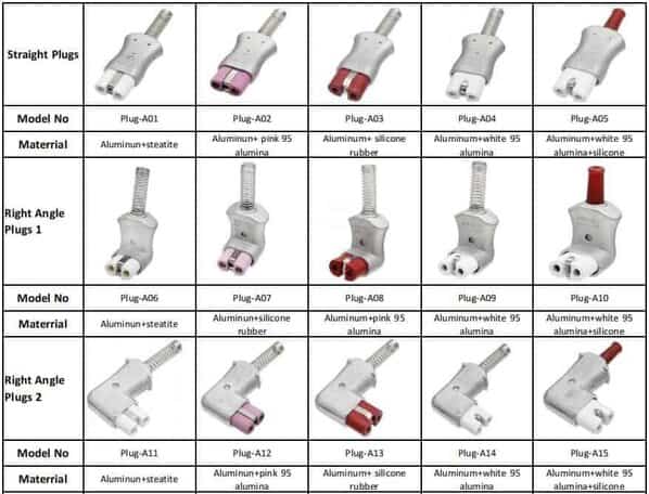Aluminum High Temperature Plug - HT Elite