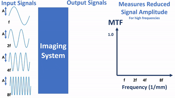 X- Ray Resolution (PSF, MTF, NPS, DQE) For Radiologic Technologists ...