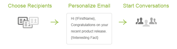 How to Mail Merge in Outlook with Ease | Yesware