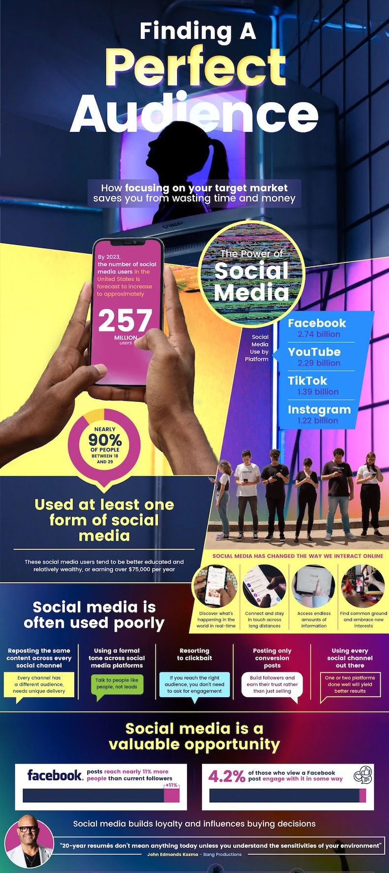 Finding a Perfect Audience | The Social Media Monthly