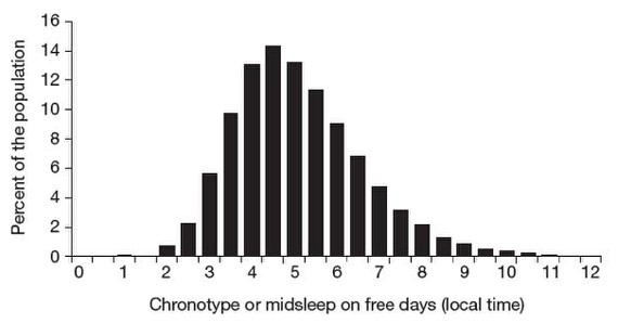 free running system clock