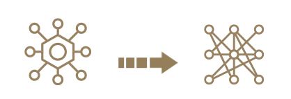 ecosystem integrity fund