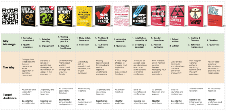 teachers behaviour toolkit