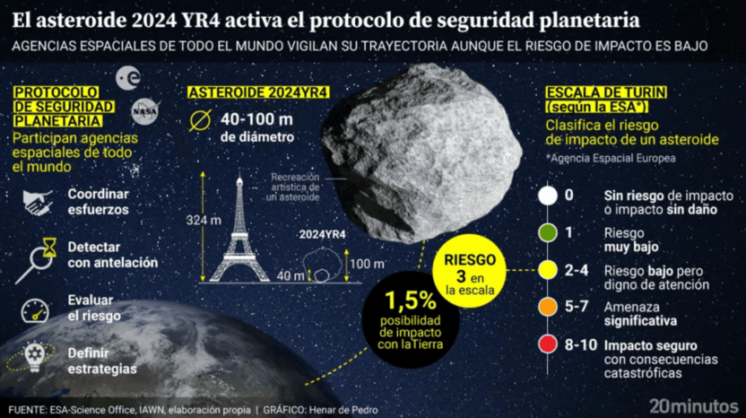 2024 asteroid impact tracker