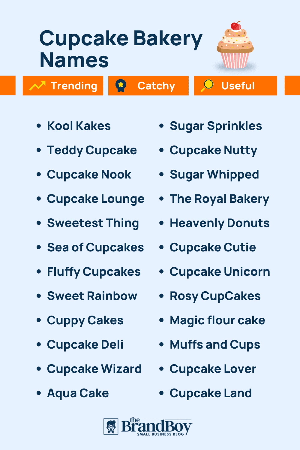 Cupcake Bakery Names