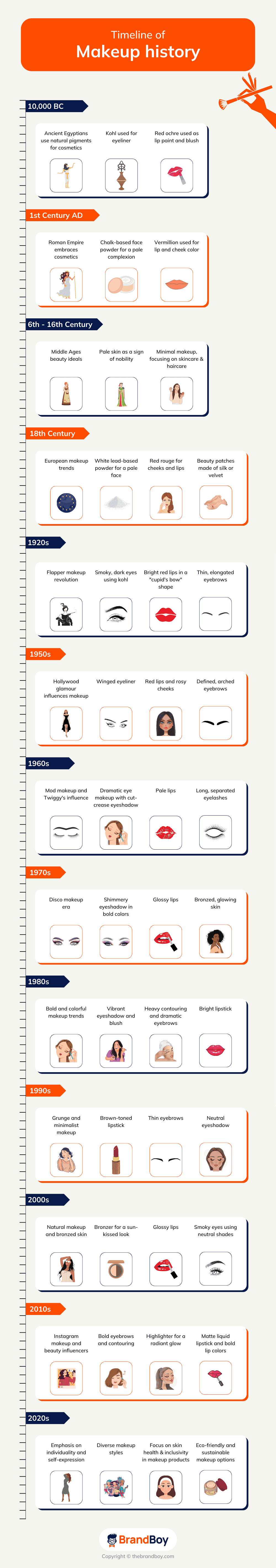 Makeup History Timeline - Infoupdate.org