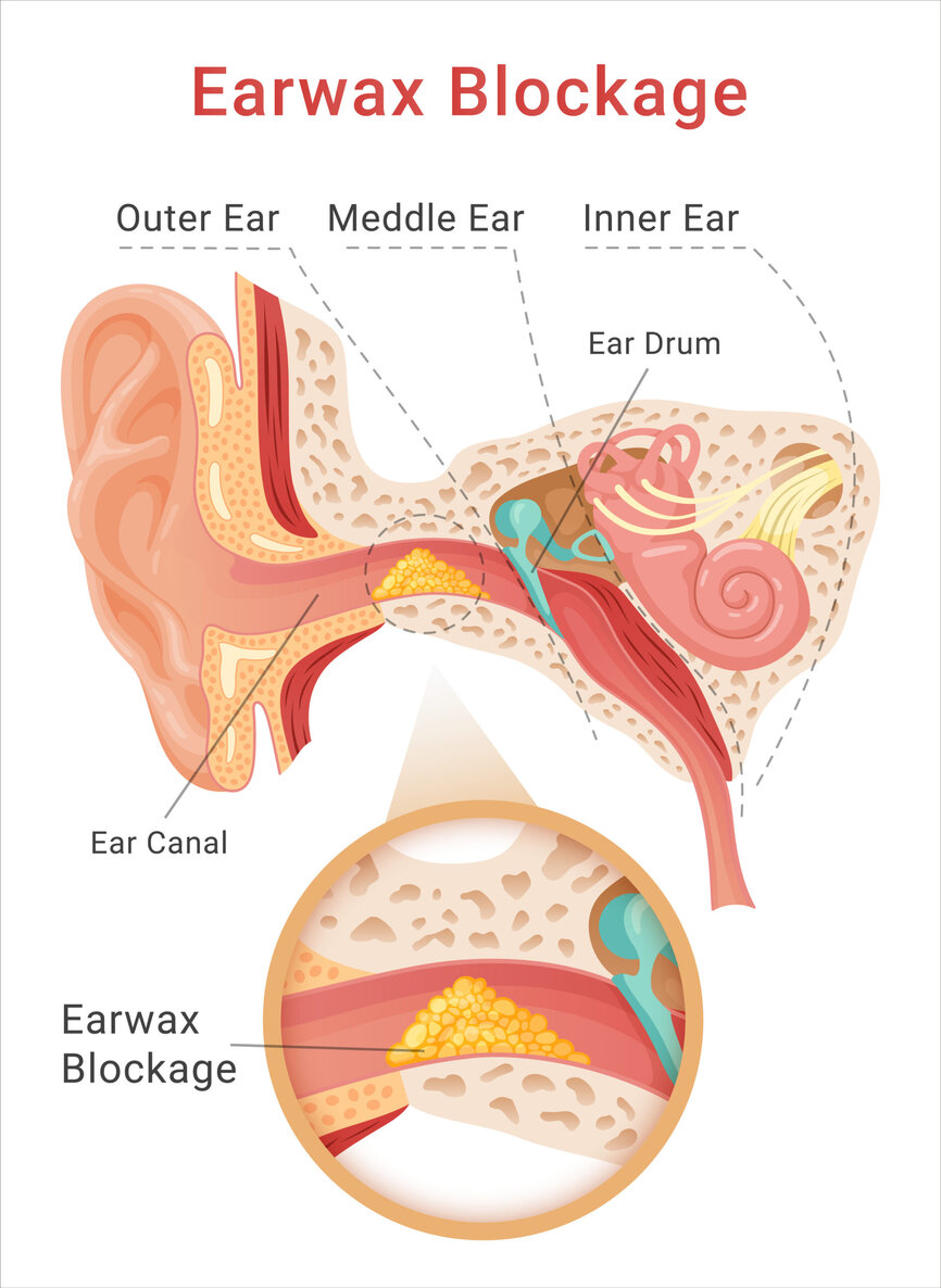 inner ear itch