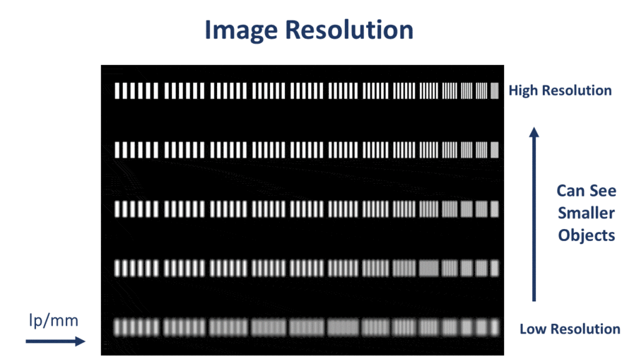 X- Ray Resolution (PSF, MTF, NPS, DQE) For Radiologic Technologists ...
