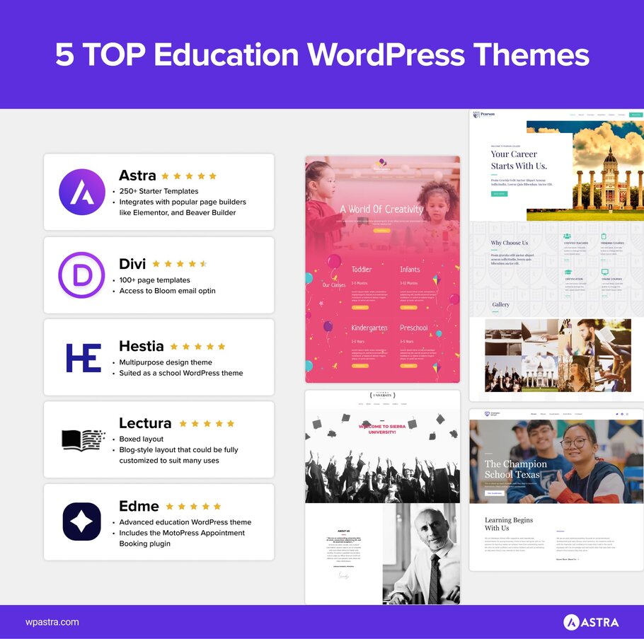 30 Best WordPress Educational Themes for Schools and Learning