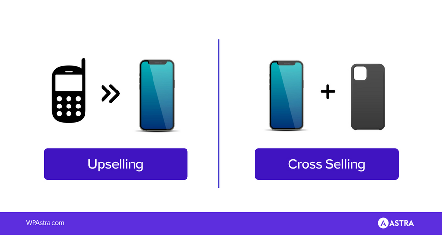 How To Upsell: 12 Smart Upselling And Cross-Selling Examples