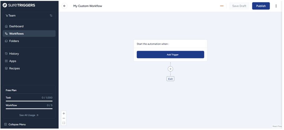 OttoKit Review: Say Goodbye to the Grind With Automation!