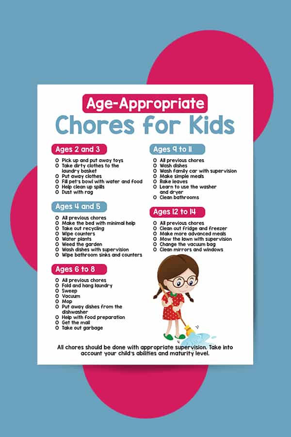Free Printable Age Appropriate Chores Chart For Kids