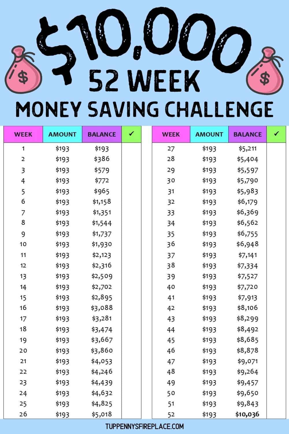 money saving challenges uk