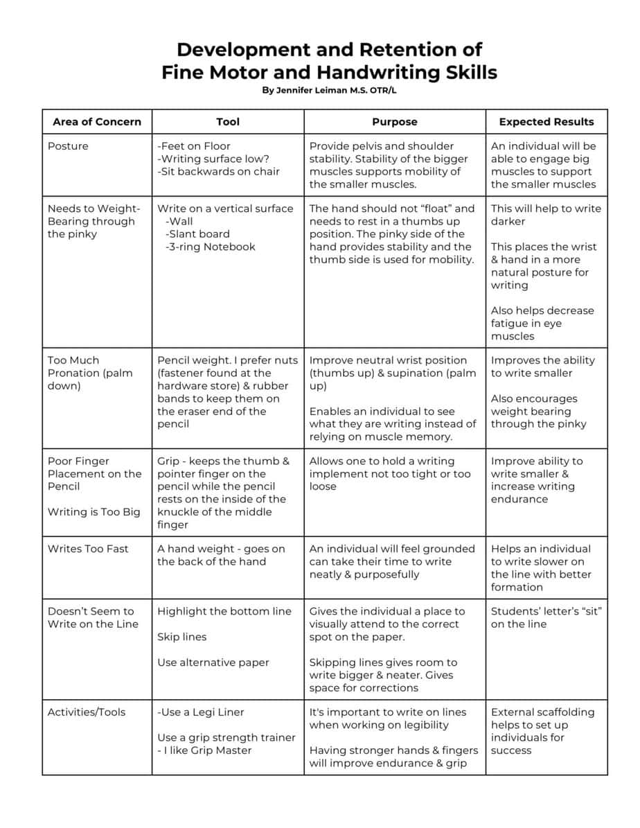 Fine Motor Skills Development Chart Webmotor fine-motor-skills-development-chart-webmotor