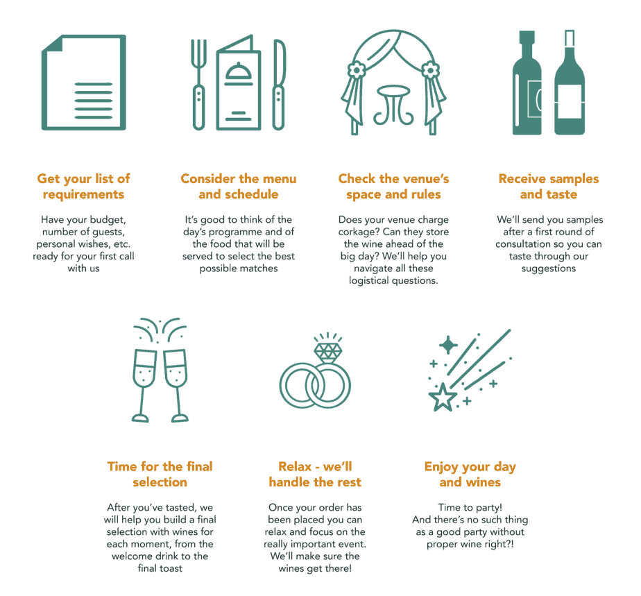 Wine Selection Wedding Choosing The Right Wine For Your Wedding